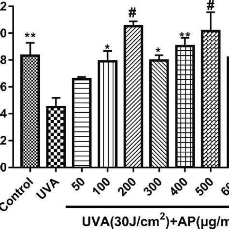 The Ft Ir And Nmr Analysis A Ft Ir Spectrum Of Ap B 1 H Nmr