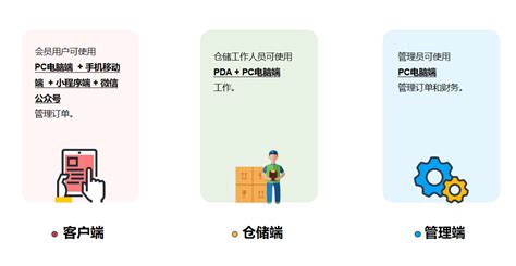 集运系统 金蚁Kingant