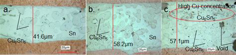 Influence Of Capm Coated Cu Particles In The Interlayer For Local Imp