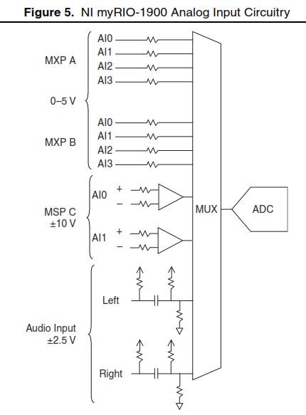 Myrio Analog Inputs Gnd Reference How To Mitigate Noise Ni Community
