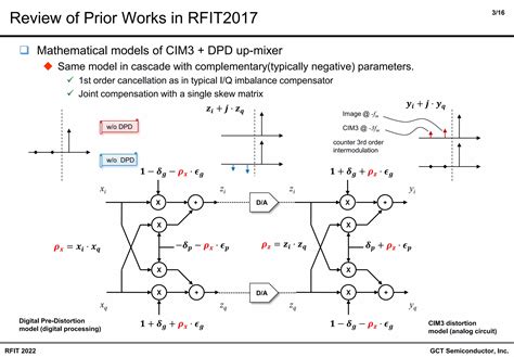 A Refined Skew Matrix Model Of The Cim3 In The Up Mixer Extending The