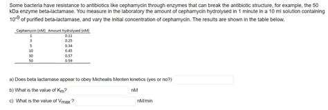 Solved Some Bacteria Have Resistance To Antibiotics Like