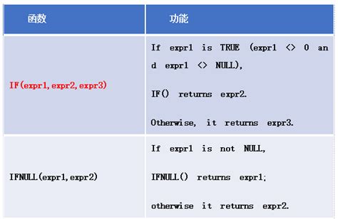 Mysql常用函数：从字符串处理到日期时间操作一应俱全 小齐网络 Segmentfault 思否