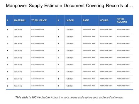 Manpower Supply Estimate Document Covering Records Of Cost Hours And