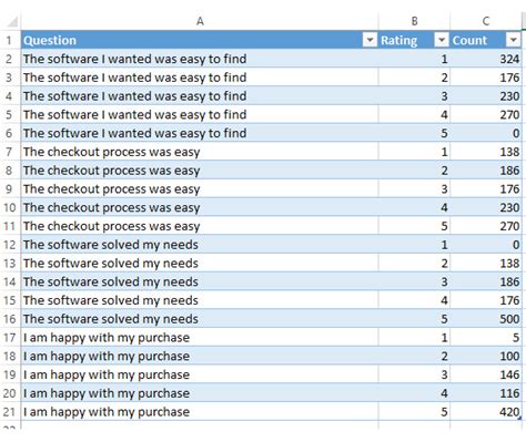 How To Analyze Likert Scale Data In Microsoft Excel And Google Sheets