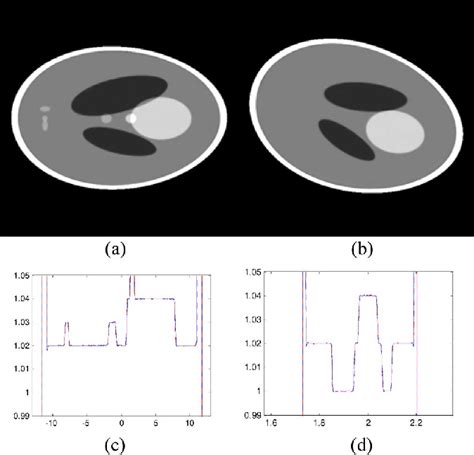 Figure 4 From A Filtered Backprojection Algorithm For Triple Source Helical Cone Beam Ct