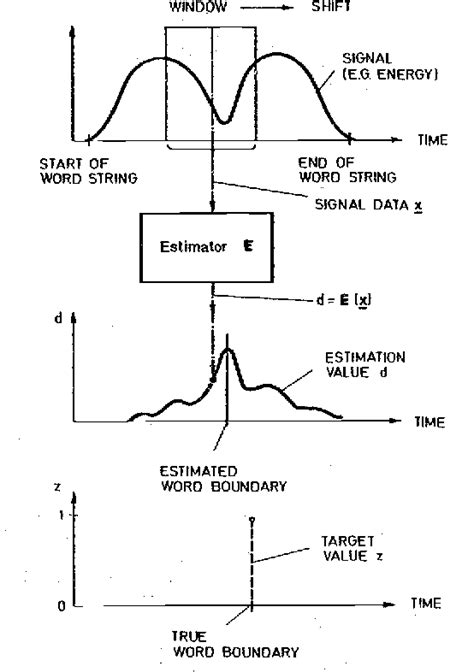 figure 2 from a segmentation procedure for connected word recognition