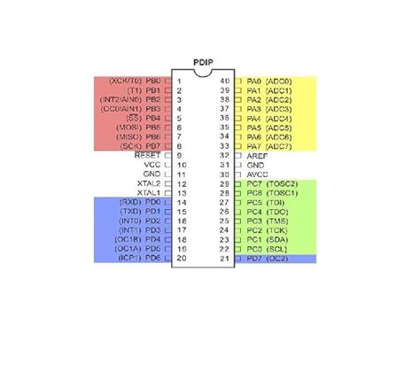 Atmel Atmega32 Microcontroller Color Black At Rs 100 In Delhi Id
