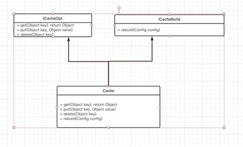 理解依赖倒置原则 InfoQ 写作平台