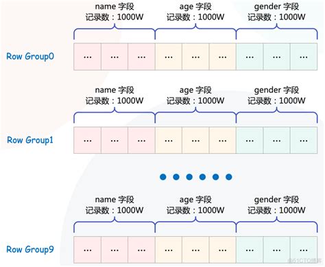 Python 写parquet Python写parquet文件mob6454cc786d85的技术博客51cto博客