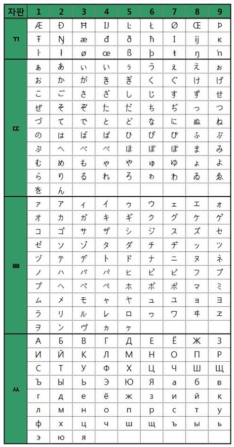 엑셀 특수문자 특수문자표 한눈에 정리 네이버 블로그