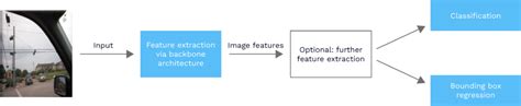 Object Detection Wie Maschinen Objekte Erkennen Lamarr Blog