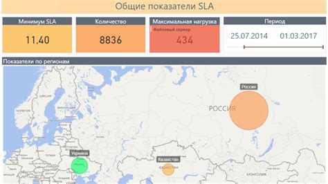 Аналитические отчёты в Power Bi