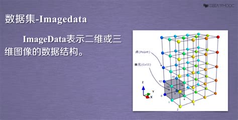 Bit Python科学计算三维可视化（一）tvtk库使用 Csdn博客