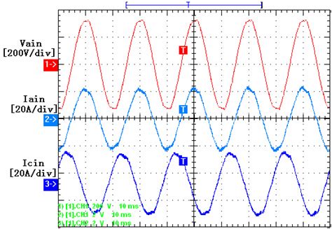 Input Voltage And Current Fig 11 Shows The Input Voltage And The Input Download Scientific