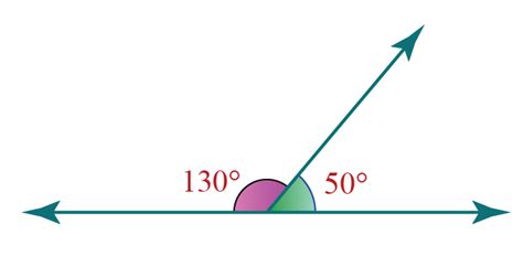 Supplementary Angles Definition Facts And Examples Cuemath