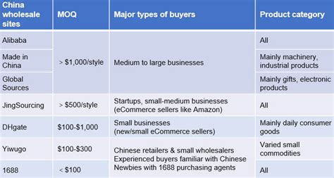 10 China Wholesale Sites Find Your Best Suppliers