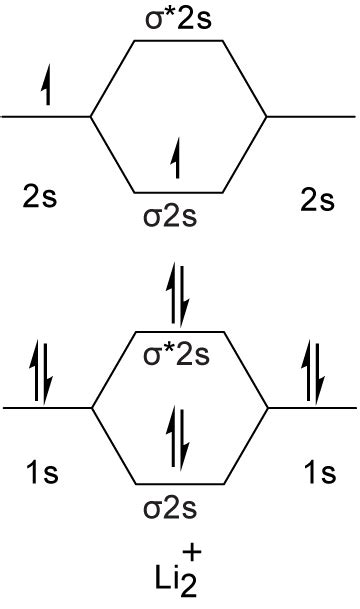 Lithium Orbital Diagram