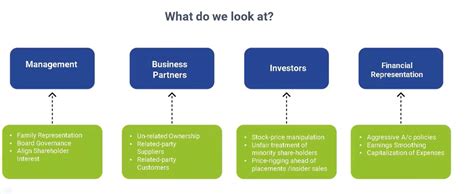 Importance Of Forensics Framework In Investing