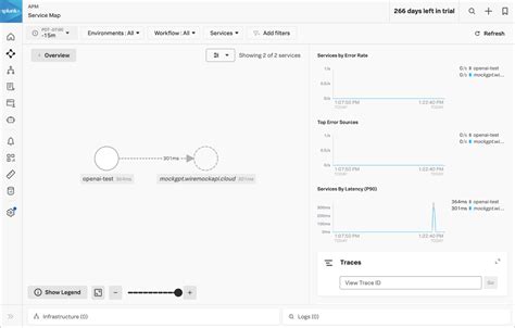 Instrumenting Llm Applications With Openllmetry And Splunk Splunk Lantern