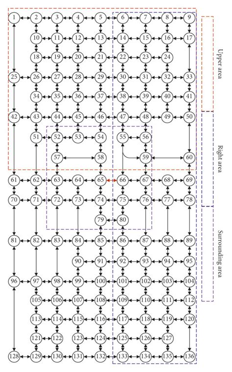 The Situation Of Area Division Download Scientific Diagram