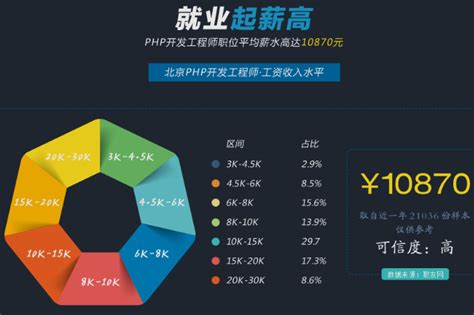 Php培训费用大山谷图库