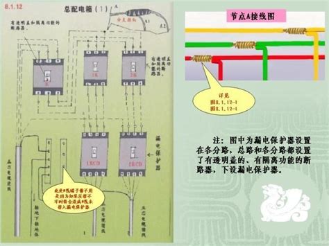 施工临时用电配电箱标准做法 国基建设集团有限公司