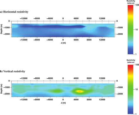 vertical cross sections of the recovered by unconstrained inversion of
