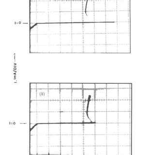 Typical V Characteristics Of Type Samples A In The Dark B Download Scientific Diagram