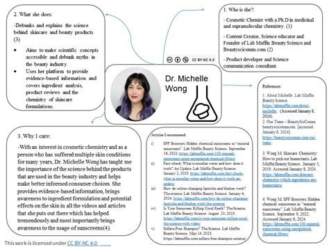 Dr Michelle Wong Relating To Role Models