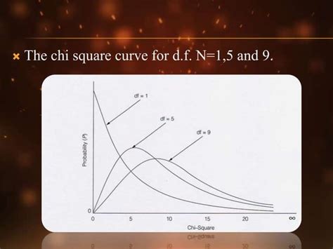 Parametric And Non Parametric Pptx Physics Science