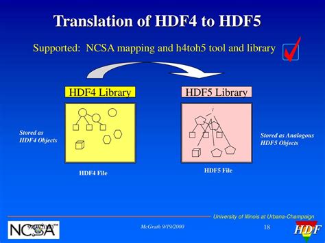 Transition From Hdf4 To Hdf5 Issues Ppt Download