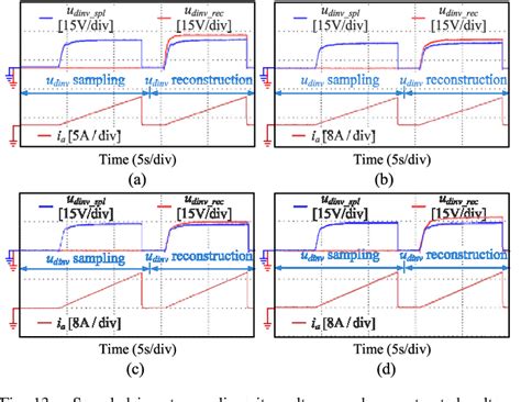 Figure 13 From Zero Sequence Voltage Error Elimination Based Offline