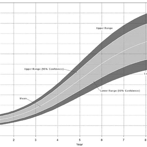 The Productivity J Curve Download Scientific Diagram