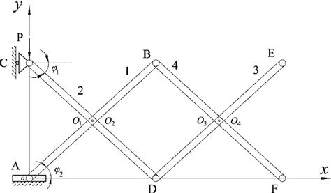 Scissor Deployable Structure Composed Of Two Sles Download Scientific