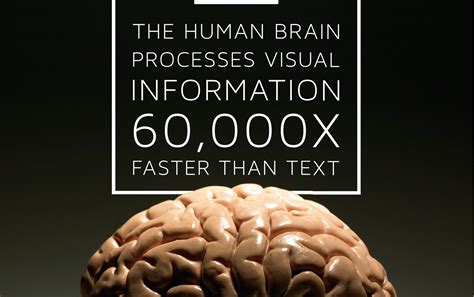 How To Turn Insights Into Actionable Visuals With Data Visualization Nmq Digital