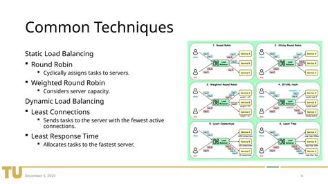 Distributed Systems Load Balancing Techniques PPT