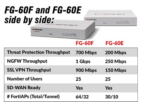 Fortinet Fortigate 60f Review A Firewall Overview Of 45 Off