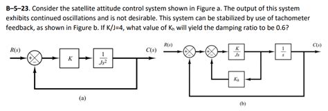 Solved B 5 23 Consider The Satellite Attitude Control