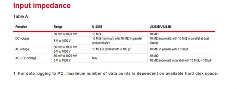 Keysight U1252b Handheld Digital Multimeter Techmaster Electronics Jsc