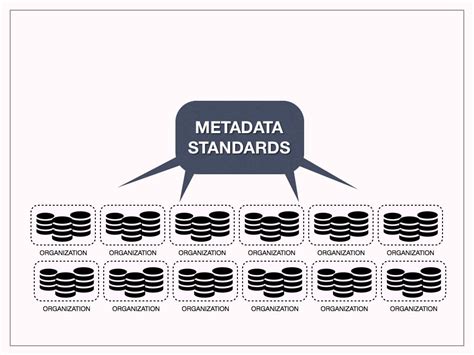 Metadata Data Governance UNGSTAD Information Architects