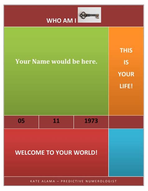 Predictive Profile Example Pdf