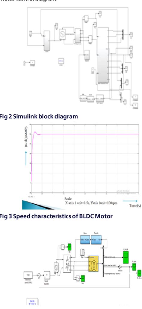 Figure 3 From Analysis On Speed Control Of Brushless Dc Motor