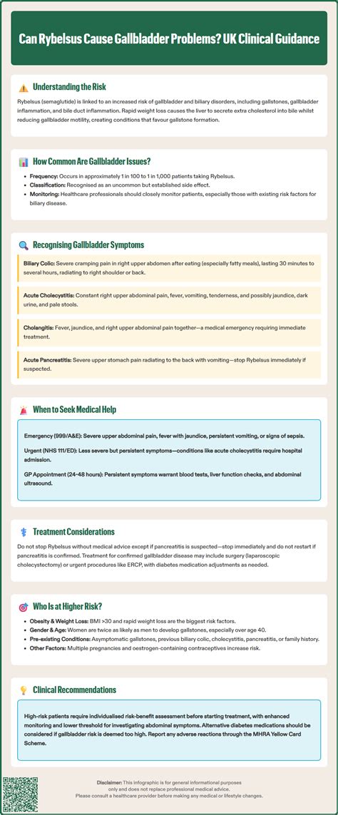 Can Rybelsus Cause Gallbladder Problems Uk Clinical Guidance Fella Health