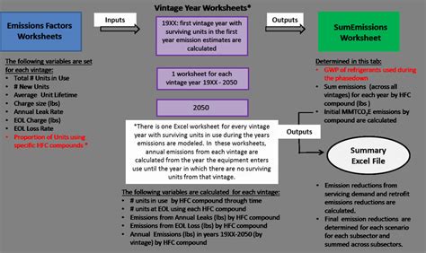 Figure A1 Excel Spreadsheet Model Framework Download Scientific Diagram