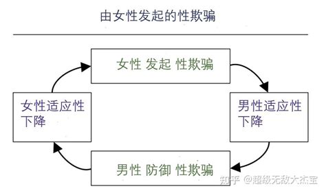 Buss David M Sexual conflict in human mating 知乎