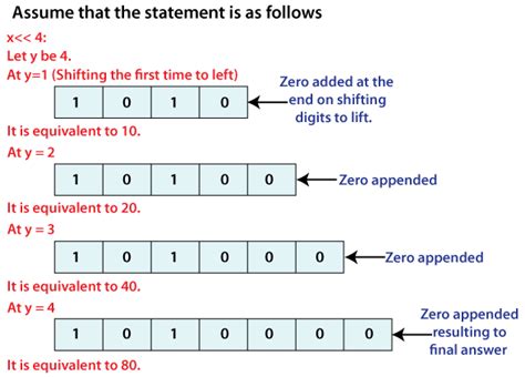 Shift Operators In Java Online Tutorials Library List Tutoraspire