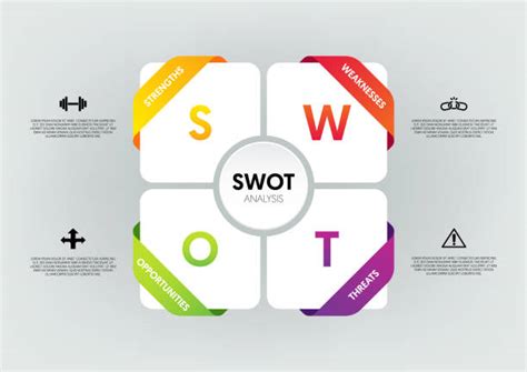 1800개 이상의 Swot 분석 일러스트 Royalty Free 벡터 그래픽 및 클립 아트 Istock
