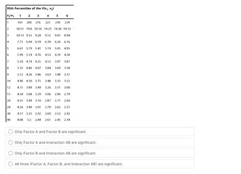 Solved You Are Given The Same ANOVA Table As In The Chegg Com