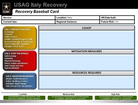 US Army Garrison Italy Reveals COVID 19 Recovery Plan Article The